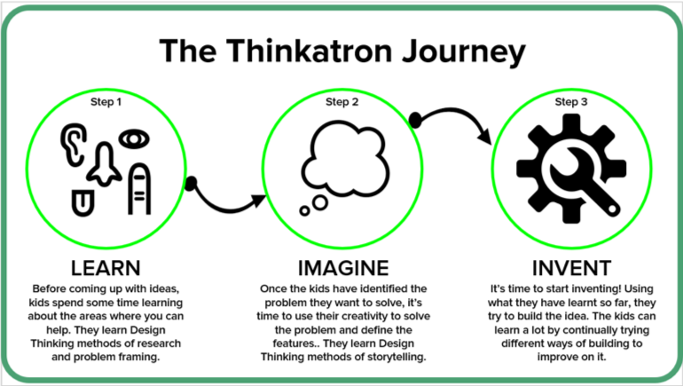 AI 002 Scratch+AI - AiGoLearning