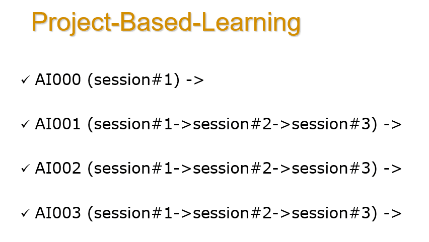 Parallel Classes - AiGoLearning