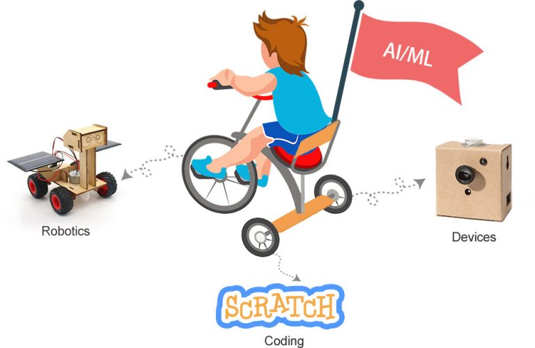 AI 002 Scratch+AI - AiGoLearning